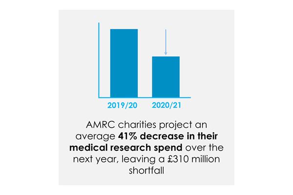 Research jeopardy highlighted in social media campaign – Brain Tumour ...
